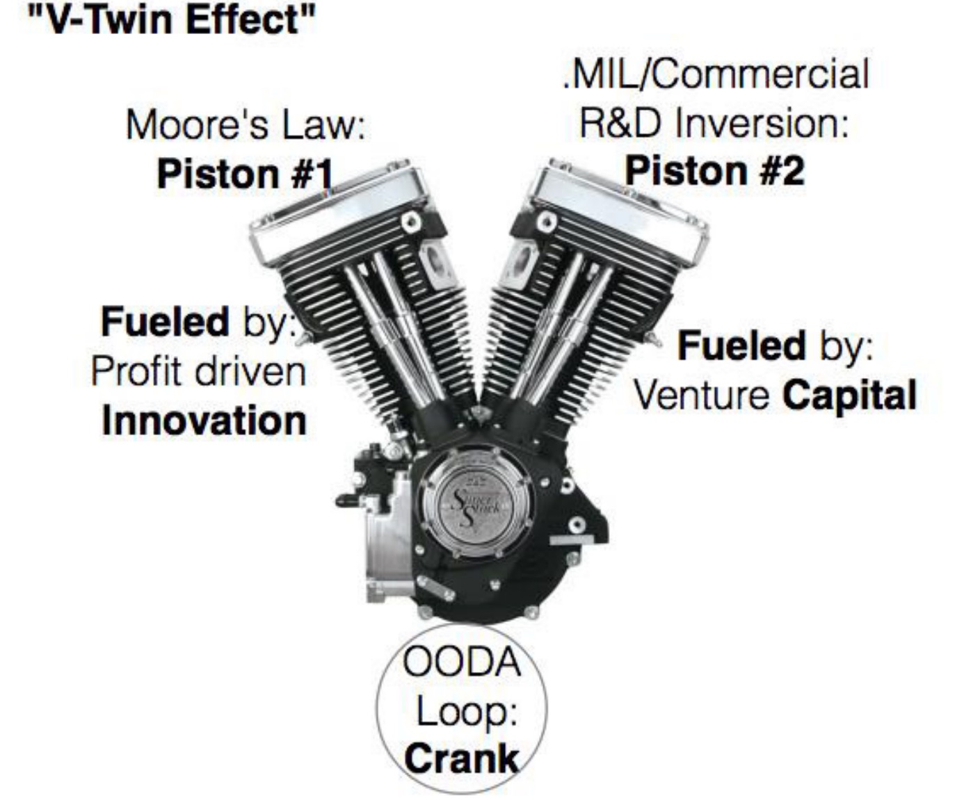 Move, Shoot, Communicate, Innovate #1: The V-Twin effect | The Cove