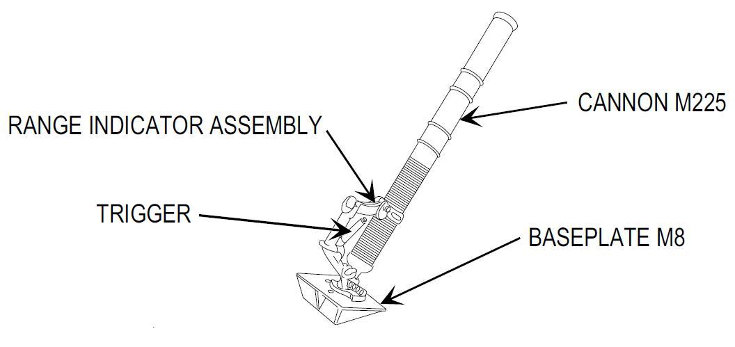 Lightweight Handheld Mortars: A Suitable and Effective Platform to be ...