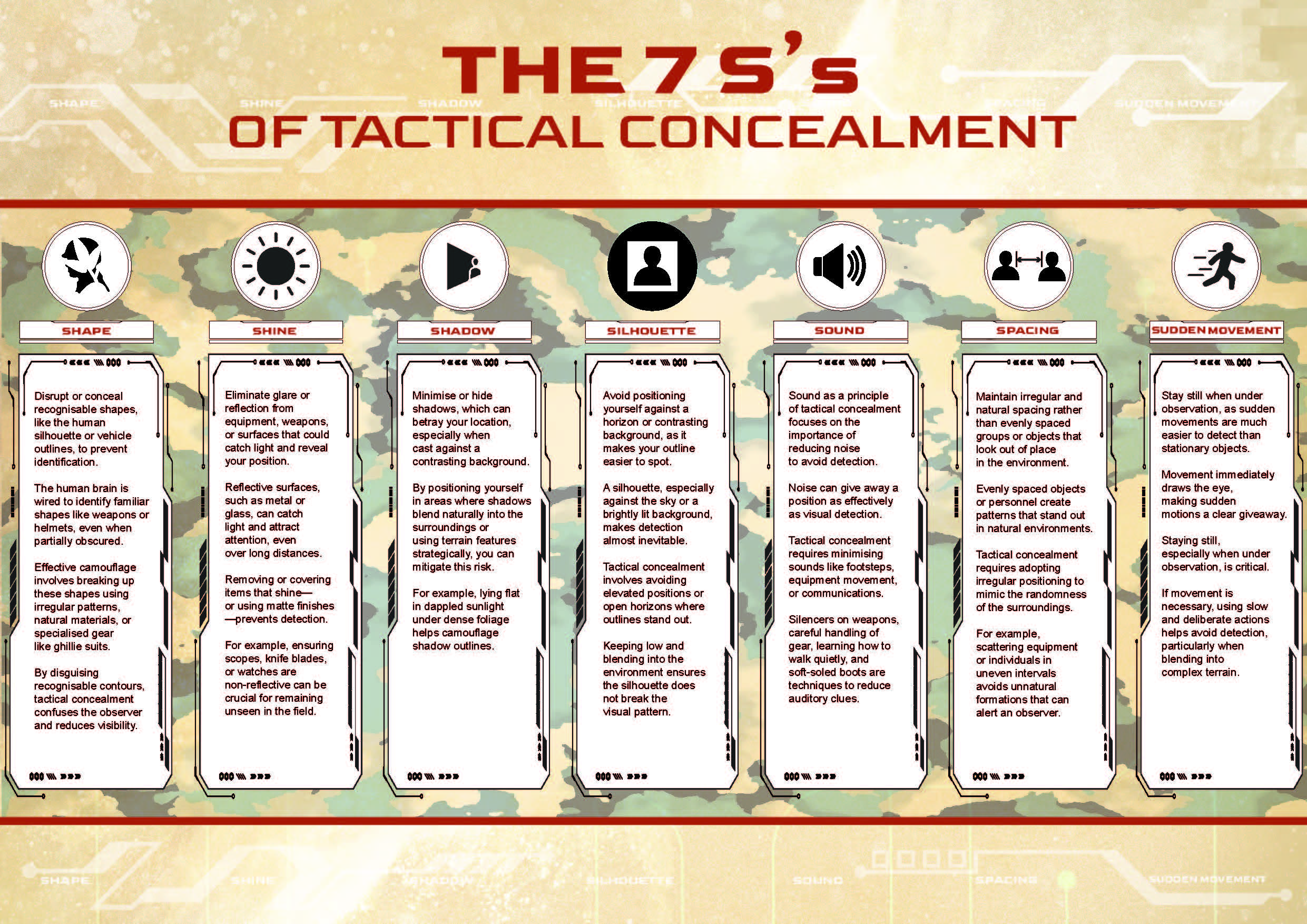 Battle Lab | Camouflage and Concealment | The Cove